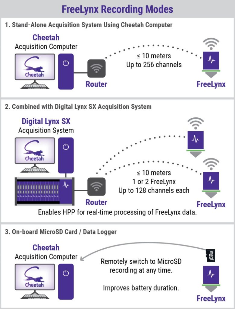 FreeLynx – NeuraLynx